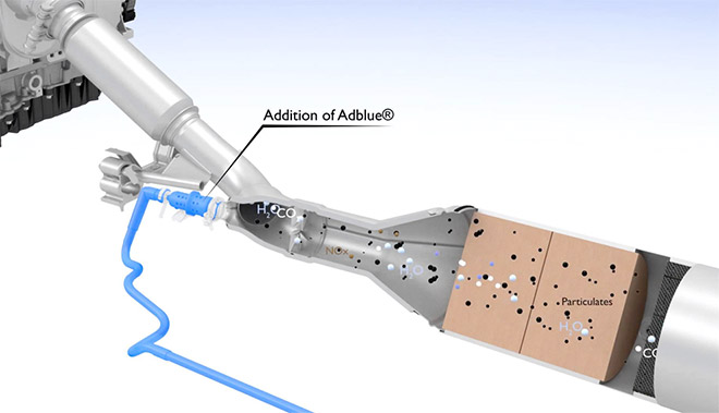 Going Green with AdBlue | WVL